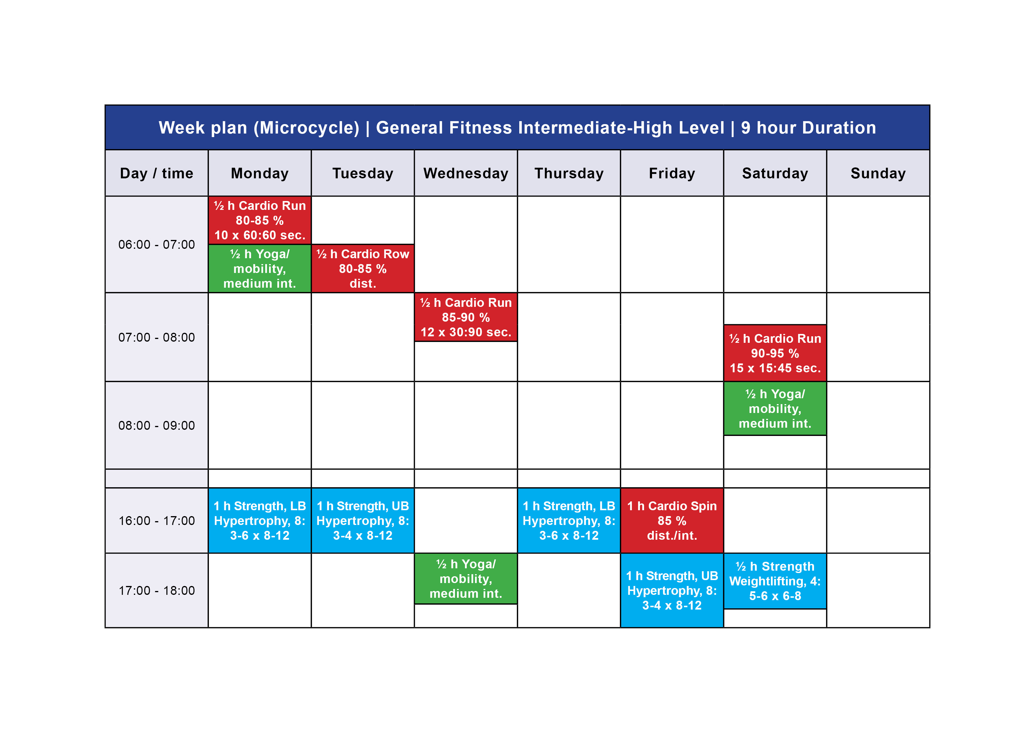 Periodize: Perfect Your Short-term Plan – fitness wellness world